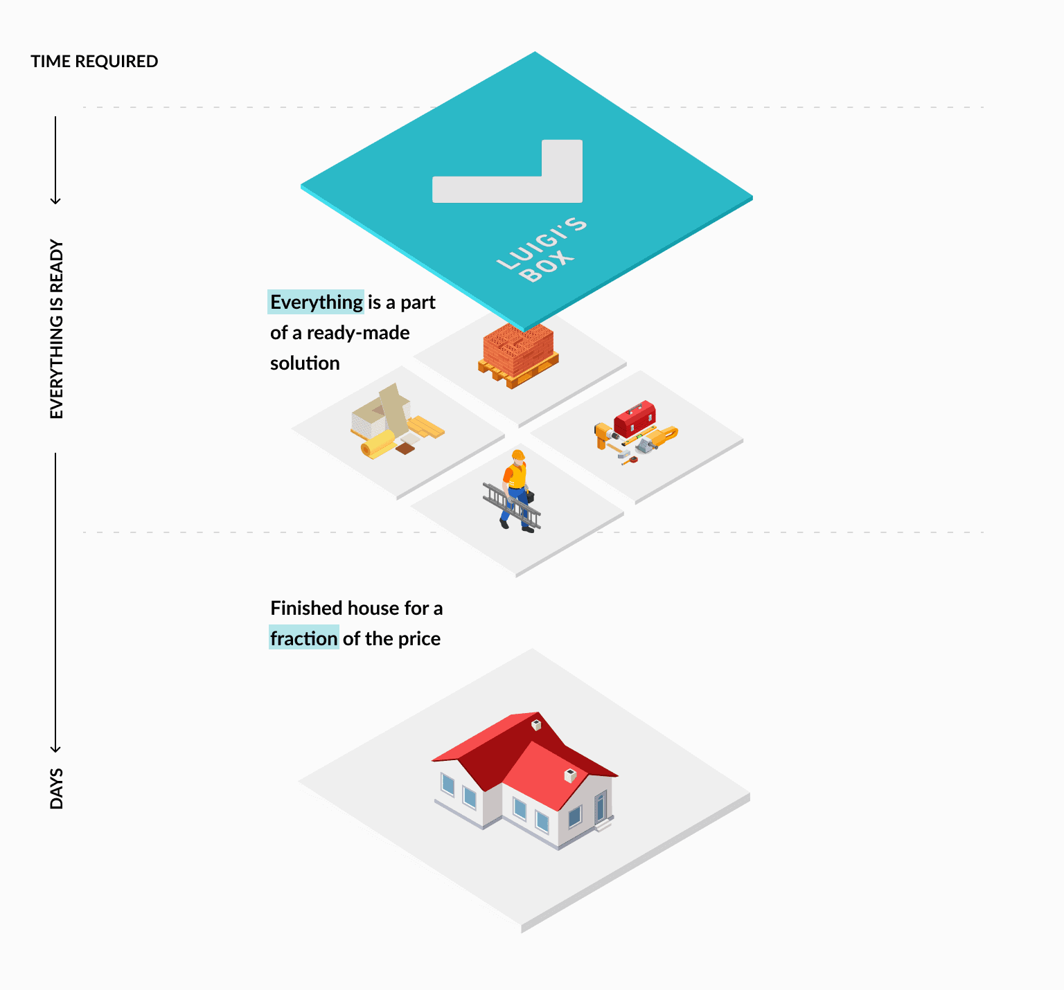Dlaczego Elasticsearch Nie Wystarczy dla Twojego E-commerce - Luigi's Box