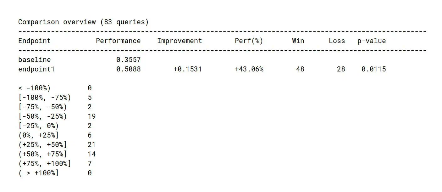 Testy Syntetyczne Offline - Luigi's Box