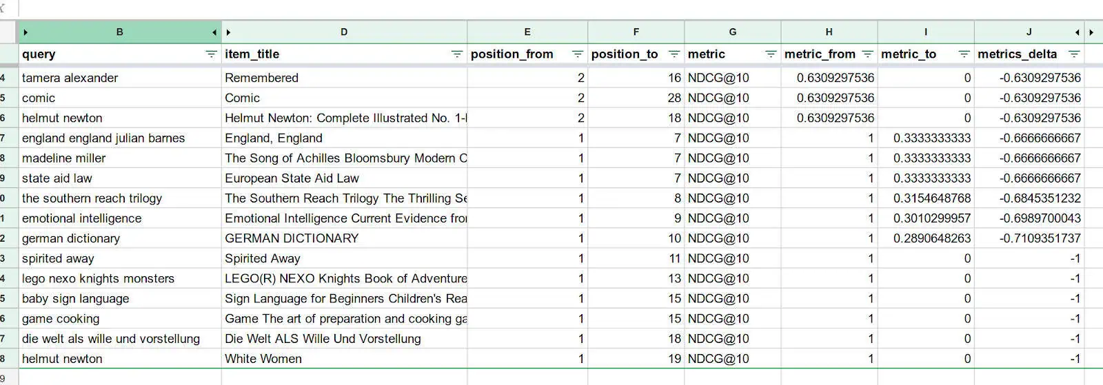 Testy Syntetyczne Offline - Luigi's Box