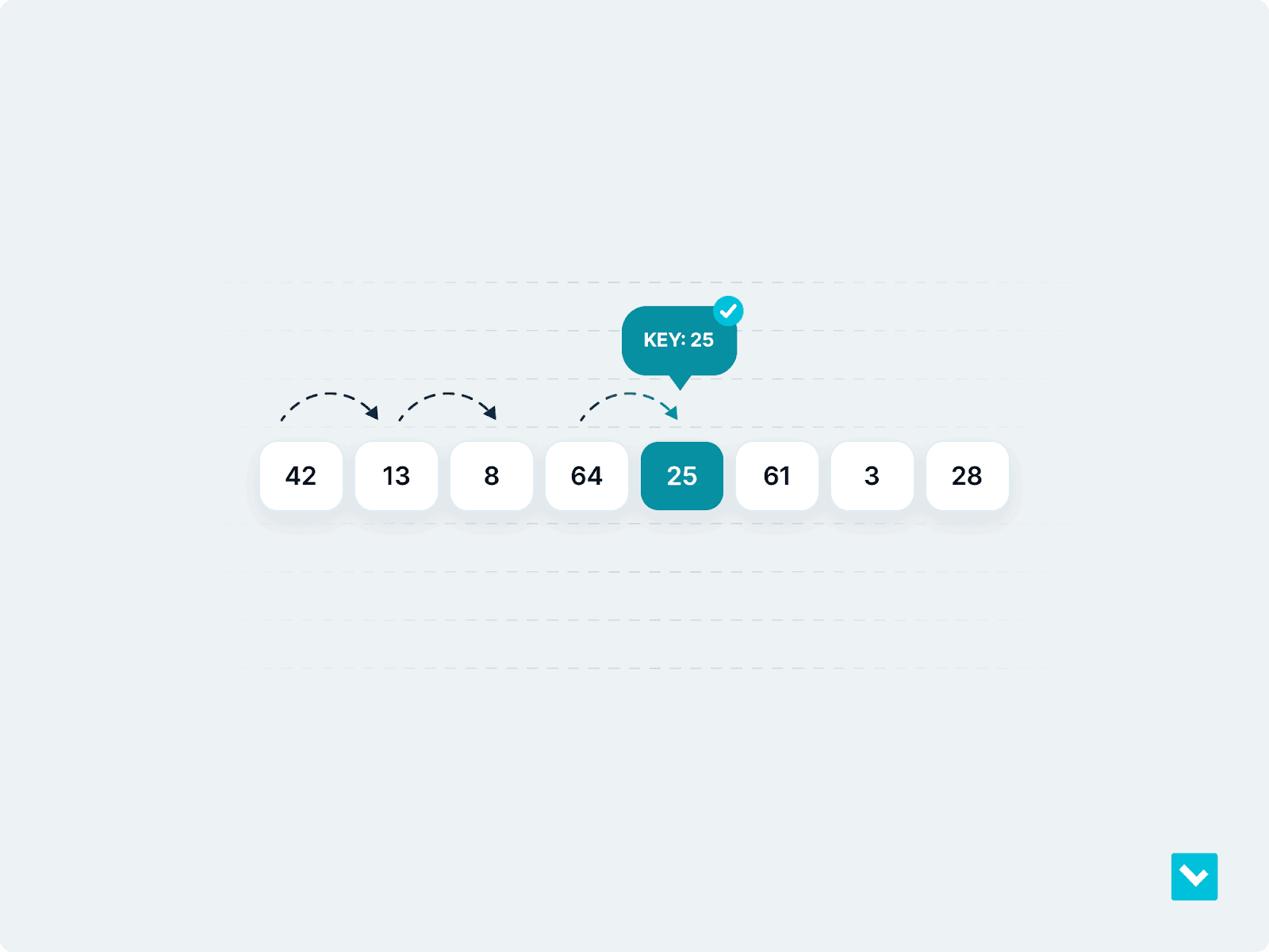 6 Rodzajów Algorytmów Wyszukiwania Które Powinieneś Znać - Luigi's Box