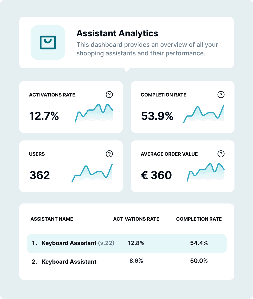 Luigi’s Box Shopping Assistant | Doradca zakupowy dla sklepów internetowych